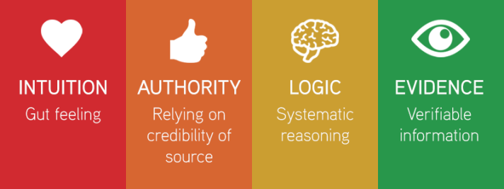 What Is Claim Testing - Design Talk